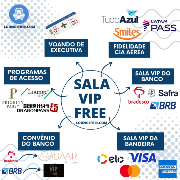 6 maneiras de acessar gratuitamente uma sala vip - Lounge Free